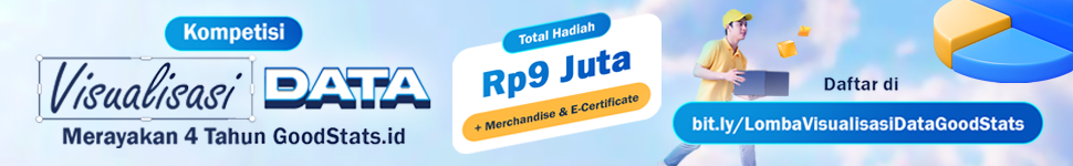 Data Target dan Realisasi Penerimaan Pajak 5 Tahun Terakhir - GoodStats