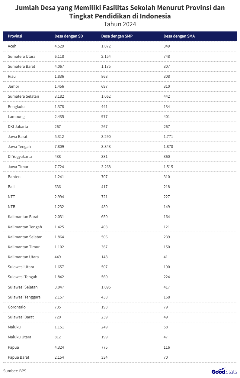 Pendidikan di Indonesia Belum Merata, Begini Sebaran Sekolah Menurut ...